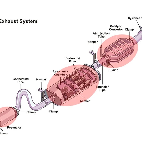 Straight Piping Your Car: A Comprehensive Cost Breakdown and ...